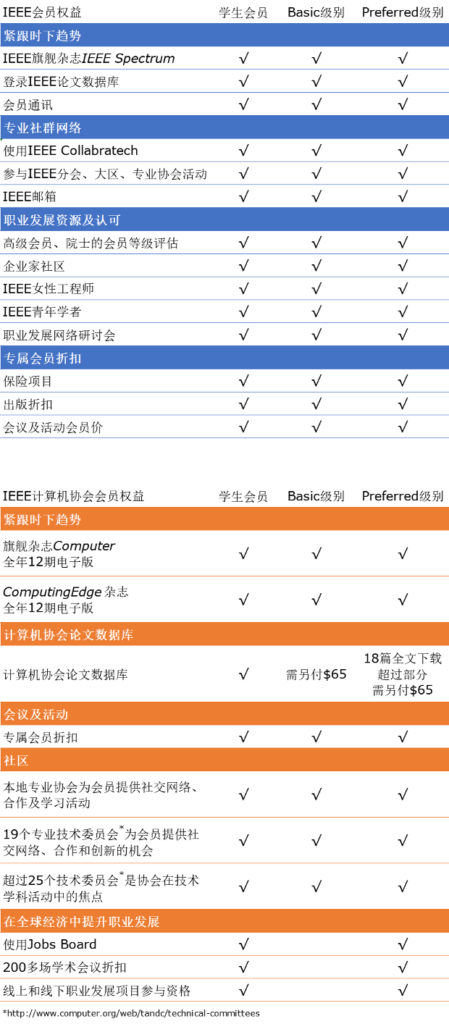 计算机协会-CS – IEEE中国